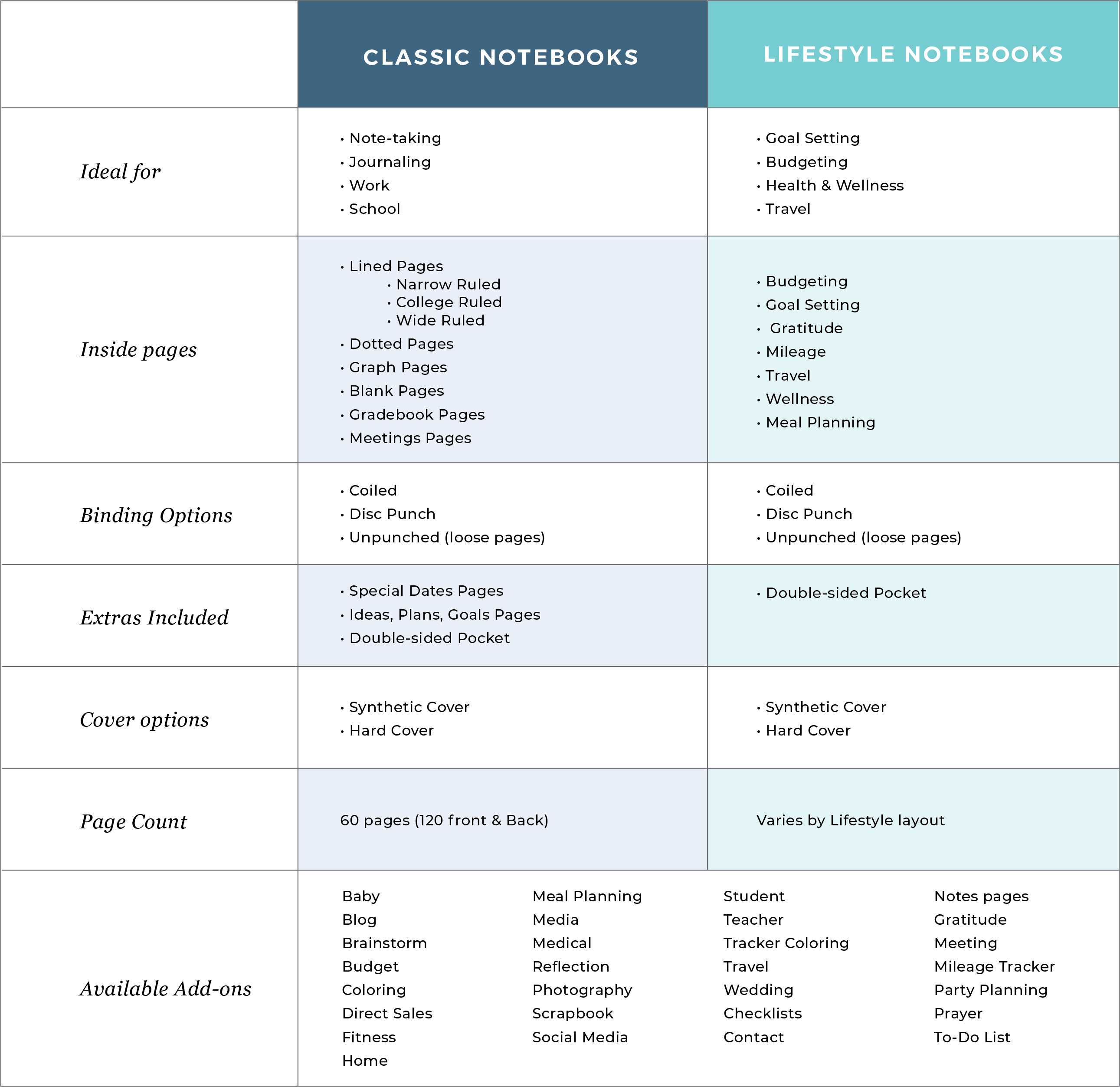 Shop Custom Notebooks for Work, School & Journaling | Plum Paper