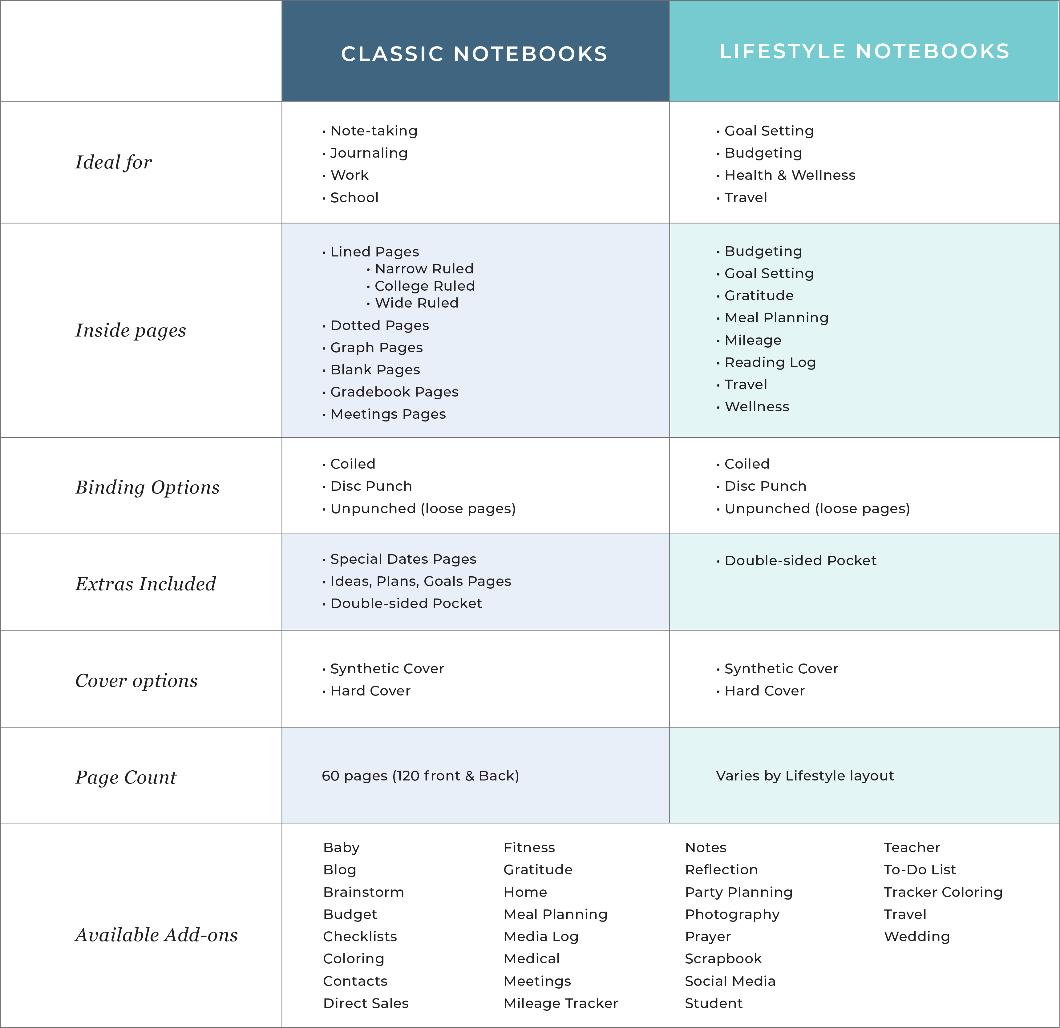 Shop Custom Notebooks for Work, School & Journaling | Plum Paper